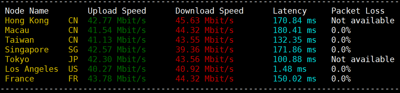 Linux 服务器一键测试、测速脚本 SuperBench – 夜梦星尘の折腾日记